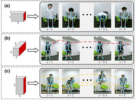 A Tri‐attention Enhanced Graph Convolutional Network For Skeleton‐based Action Recognition Li