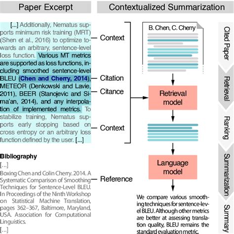 Figure 1 From Citance Contextualized Summarization Of Scientific Papers Semantic Scholar
