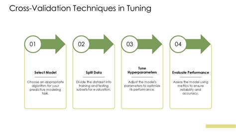 Cross Validation Techniques In Tuning Hyperheuristics Ppt Information Acp Ppt Example