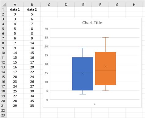 How To Make A Boxplot In Excel 2010