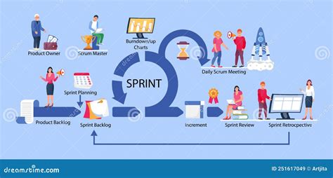 Scrum Framework Scheme Illustration Development Team Working Process Scrum Framework Scheme Illustration Development Team Working Process