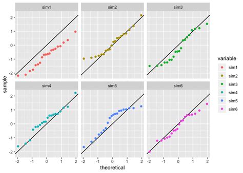 Multiple Qqplots On One Gragh And Single Abline Ggplot2 R Stack Overflow