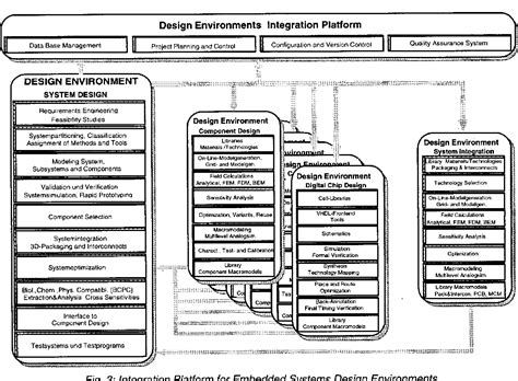 Figure 3 From Design And Simulation Of Heterogeneous Embedded Systems