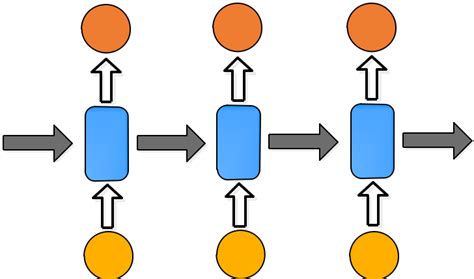 Download A Recurrent Neural Network Clipart 2261270 Pinclipart
