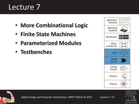 ppt verilog part ii combinational logic explained powerpoint
