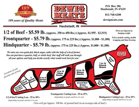Bulk Beef Dewig Meats