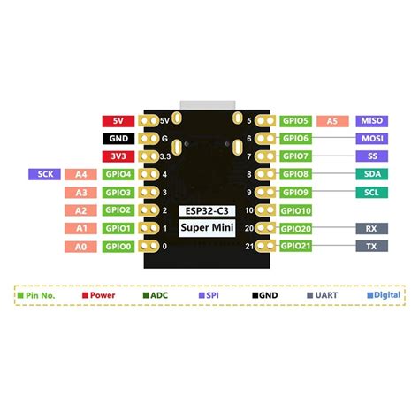 2 Sets Of Esp32 C3 Development Boards Supermini Development Board Development Board Wifi Single