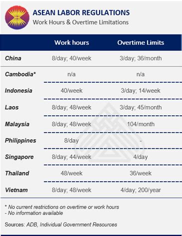 The Guide to Overtime Regulations in ASEAN