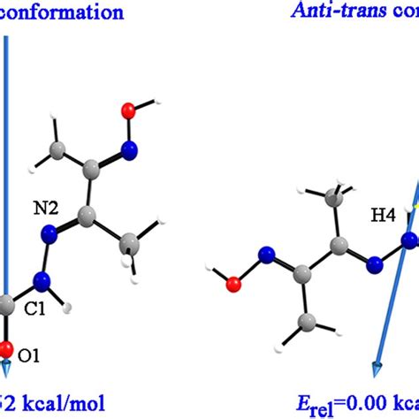 Relative Energies For Structures Of Ligand 1 Conformers Symmetric Download Scientific