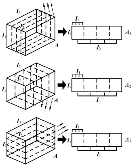 Sensors Mdpi On Linkedin A Video Sequence Face Expression Recognition Method Based On…