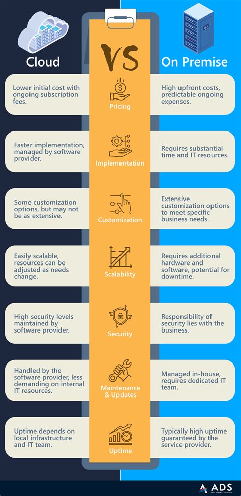 What Is On Premise Erp Ultimate Guide 2023