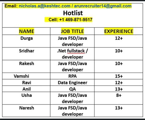 Arun Kumar On Linkedin Crop2crop Usastaffing Dataengineer Directclientreq Primevendors