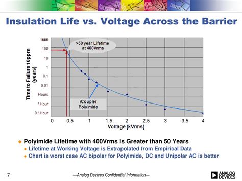 PPT I Coupler And Iso Power Isolation Products PowerPoint Presentation ID 2730613