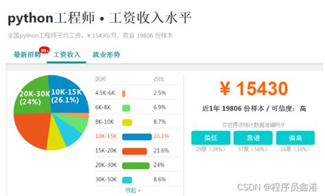 如此火热的python可以做什么，薪资如何？ 精通python工资 csdn博客