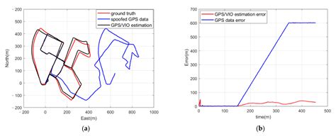 Gnss Spoofing Detection Based On Coupled Visualinertialgnss Navigation System