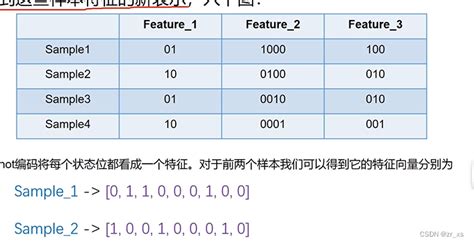 词向量word2vec Csdn博客