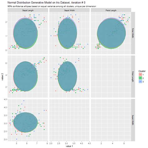 Exploring Data With Generative Clustering