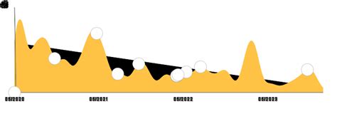 Cve 2020 11023 Exploits And Severity Feedly