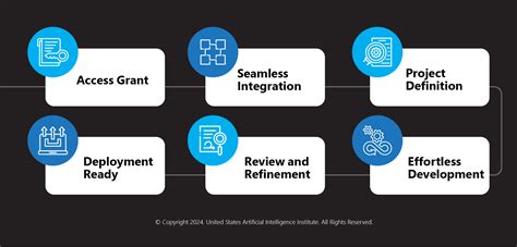 Devin Ai The Newest Ai Software Engineer On The Block