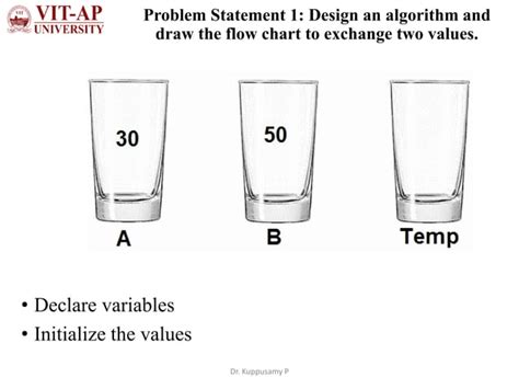 Problem Solving Using Programming Ppt Free Download
