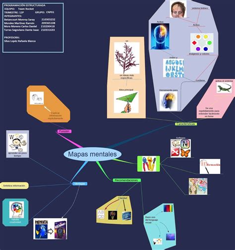 Programación Estructurada Mapa Mental De Mapas Mentales