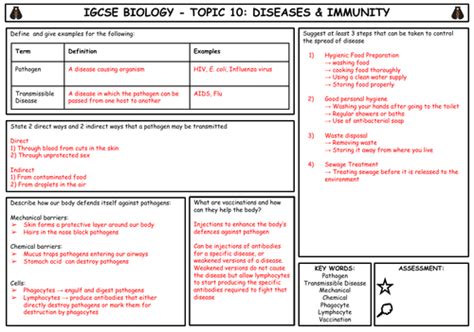 Igcse Biology Topic 10 Diseases And Immunity Summary Teaching Resources