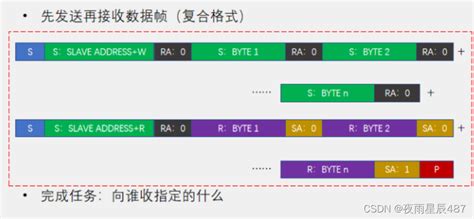 51单片机学习笔记at24c02i2c总线单片机控制at24c02 Csdn博客
