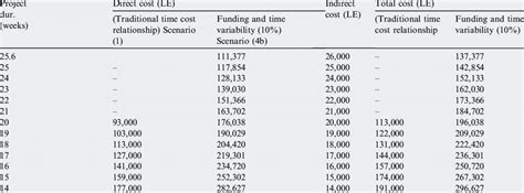 Total Project Cost Calculation Download Table