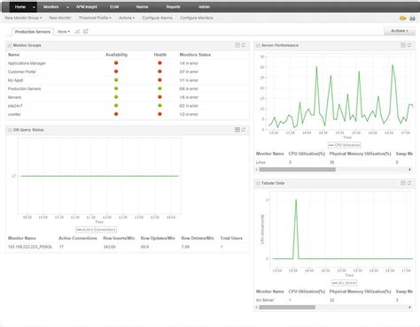 Website Monitoring Tools And Software For Uptime Monitoring