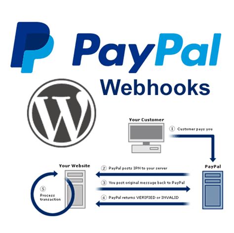 How To Create A PayPal Button AngellEYE