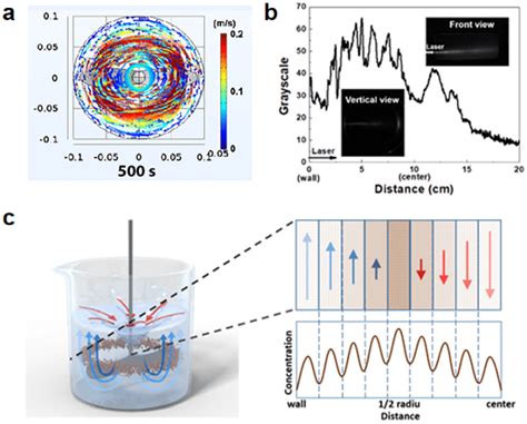 倒茶叶水，引发一个重要科学新发现！同济研究发现，简单持续搅拌，即可快速制备出高纯度的气凝胶纳米粒子流体