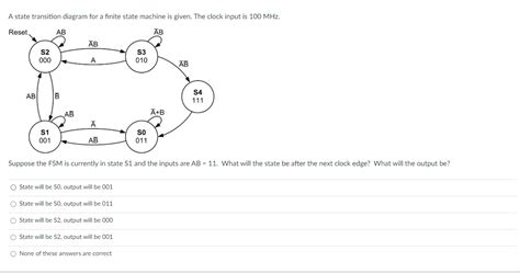Solved A State Transition Diagram For A Finite State Machine Chegg