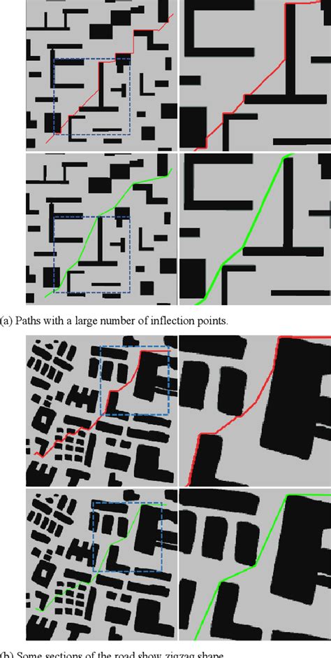 Figure 1 From A Novel A Star Algorithm For Vehicle Path Planning In Complex Scenes Semantic