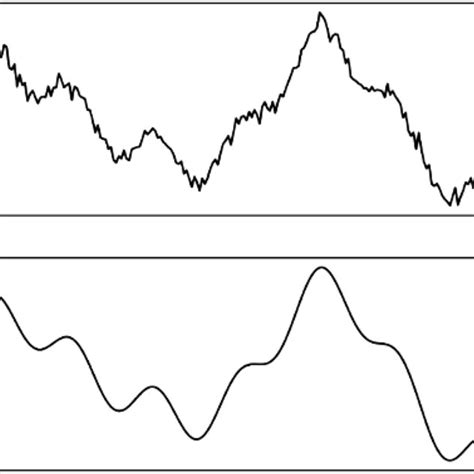 denoising effect of wavelet analysis a original signal and b