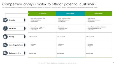 Competitive Analysis Matrix Powerpoint Ppt Template Bundles PPT Template