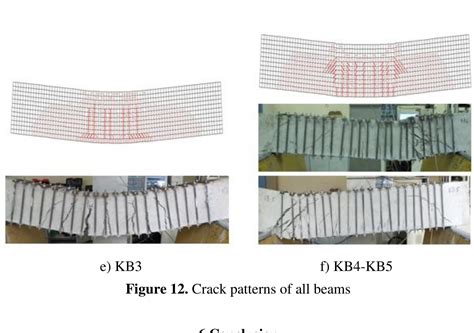 Figure 13 Strengthening Of Reinforced Concrete Beams Using