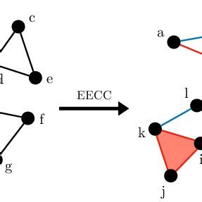 Edge Disjoint Edge Clique Cover EECC Of A Small Simplicial Complex Download Scientific
