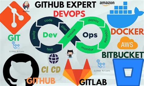 Create Pipelines For Devops On Github Gitlab Bitbucket Aws Docker