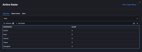Building Advanced Visualizations With Kibana And Vega Search Labs