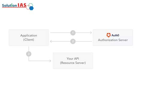 Jwt Là Gì Khái Niệm Về Json Web Token Thuận Nhật