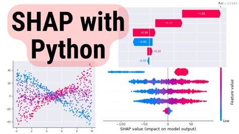 Shap With Python Code And Explanations Anisur Rehman