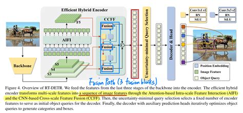 2021 Iclr Deformable Detr Deformable Detr Deformable Transformers
