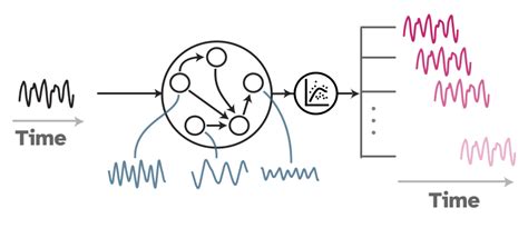 October 2024 Introduction To Recurrent Neural Networks And Their