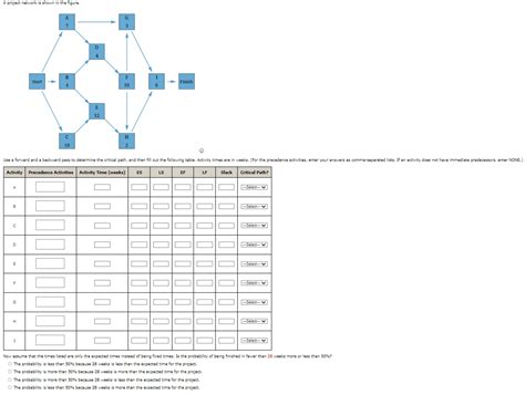 Solved Show Me The Steps To Solve A Project Network Is Shown