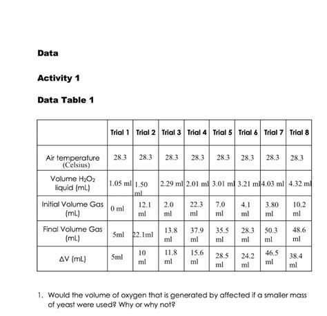 Solved Data Activity 1 Data Table 1 Trial 1 Trial 2 Trial 3