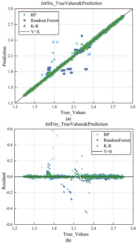 Optimized Machine Learning Model For Fire Consequence Prediction