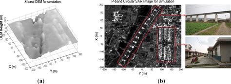 Remote Sensing Free Full Text Airborne Downward Looking Sparse Linear Array 3 D Sar