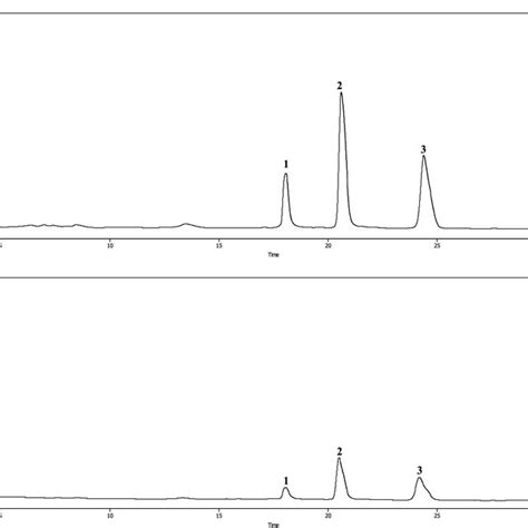 The Hplc Chromatogram Of The Ethyl Acetate Fraction I And The Crude Download Scientific