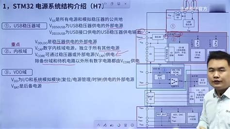 全是干货 Stm32的低功耗模式详解 科技视频 搜狐视频