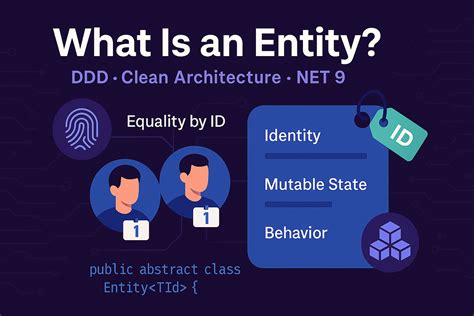 What Is An Entity Domain Driven Design Clean Architecture Net 9 By Michael Maurice Medium